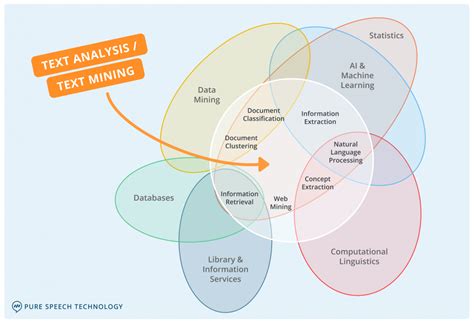 A Guide Text Analysis Text Analytics Text Mining