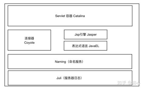 java架构之路 纯手写tomcat 知乎