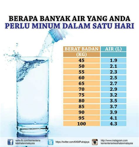 Minum Air Putih 8 Gelas Sehari Sama Dengan Berapa Liter