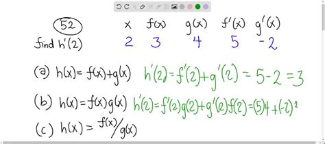 Solved The Differentiable Functions F And G Have The Values In The