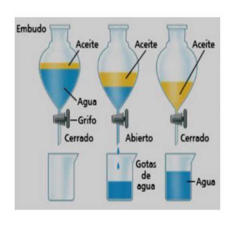 Prequimica MÉtodos De SeparaciÓn De Mezclas Free Hot Nude Porn Pic
