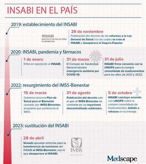 Cómo queda el sistema de salud sin el INSABI