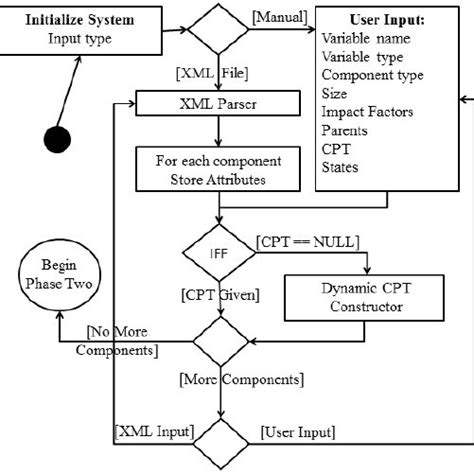 system decomposition example a subsystem r1 is composed of two download scientific diagram
