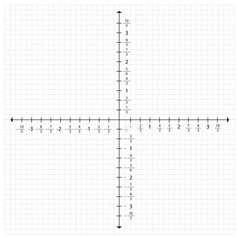 Plano Cartesiano Para Imprimir
