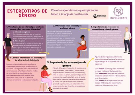 Infografía Nº1 Estereotipos de género