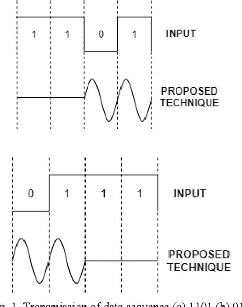 figure 1 from design and implementation of a transceiver for near end communication system