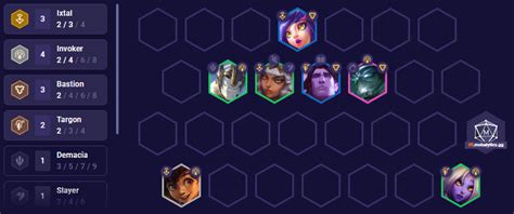 TFT Set 9 5 Guide How To Play Ixtal Mobalytics