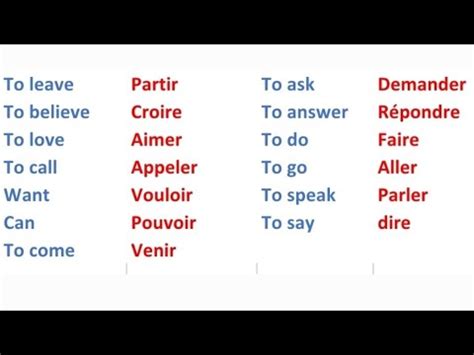 Les verbes les plus utilisés en anglais EnglishClass101