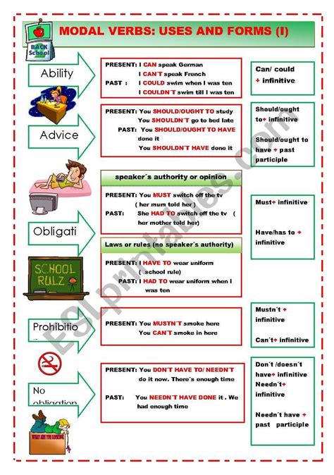 Modals Of Ability Modal Verbs To Express Ability Esl Off