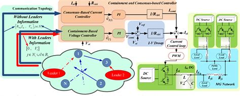 figure 1 from containment based distributed coordination control to achieve both bounded voltage