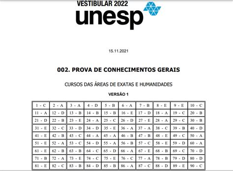 Unesp 2022 veja gabarito e correção comentada do 2º dia