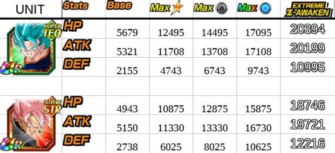 Dokkan Assets Dbz Assets Ripgachatalks On Twitter Rt Proton Mg