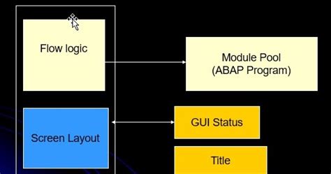 module pool dialog programming sap abap
