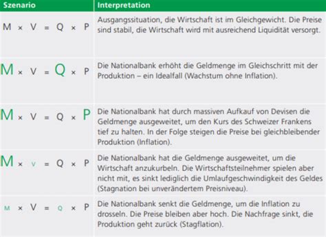 Wirtschaft Und Recht Karteikarten Quizlet