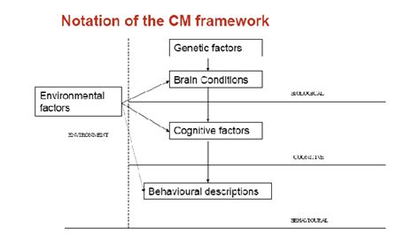 causal modelling framework krol et al 2004 download scientific diagram