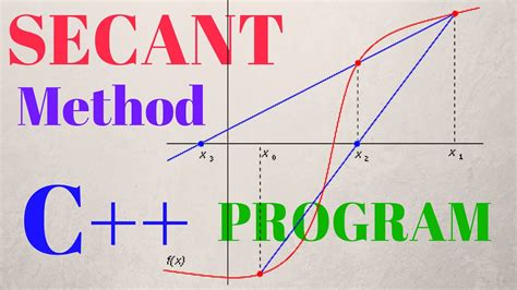 secant method c program explained [tutorial] youtube