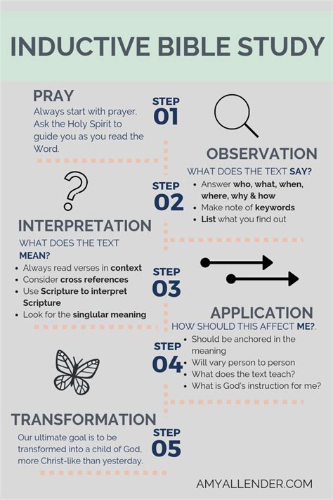 Inductive Bible Study Cards