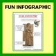 Sumer Mesopotamia Sumerian City States Empires Reading Notes Comprehension