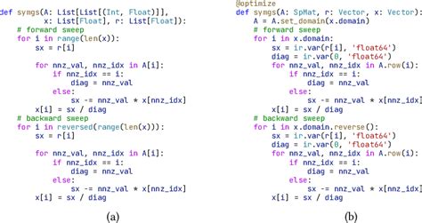 Symmetric Gauss Seidel A Python Code On Adjacency List And B