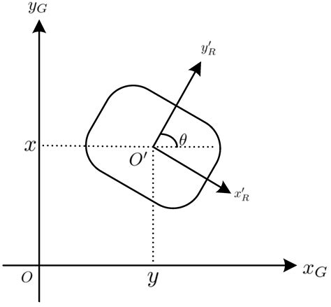 electronics free full text adaptive fading extended kalman filtering for mobile robot