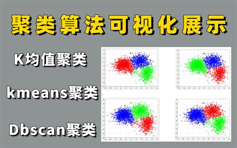 【聚类分析】华理博士半天带你搞懂kmeans聚类算法可视化！无监督学习三大聚类算法应用实战（机器学习 k均值聚类 dbscan聚类） 哔哩哔哩 bilibili