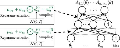 figure 1 from a learning and scenario based mpc design for nonlinear systems in lpv framework