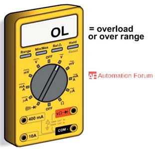 Different Types Of Electrical Testers And How To Choose One