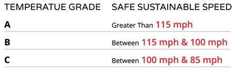 What Is A Good Utqg Rating T S Tiregrades
