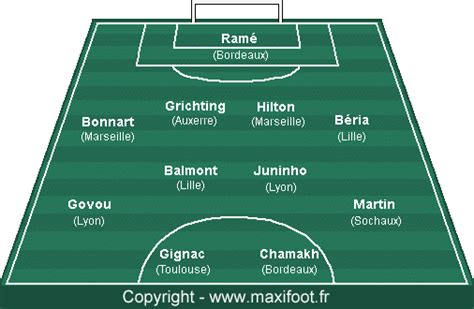Léquipe type de L1 37e journée Football MAXIFOOT