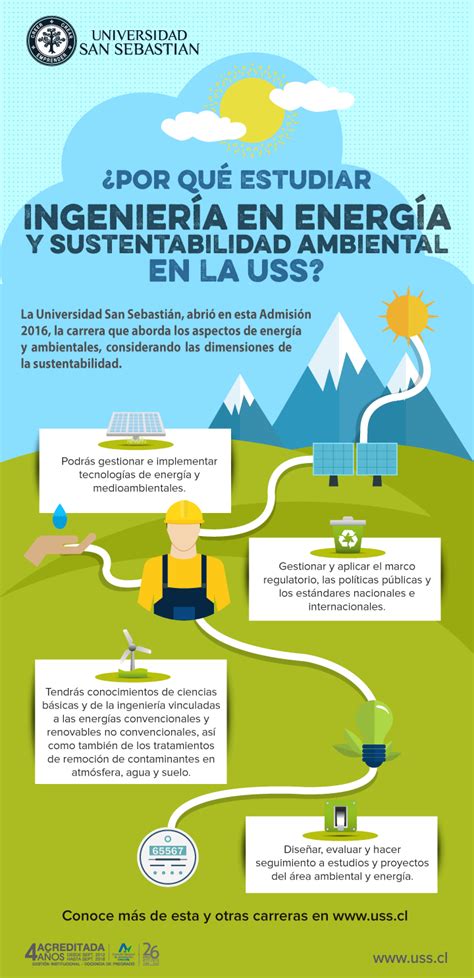 Por qué estudiar Ingeniería en Energía y Sustentabilidad Ambiental en