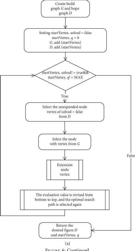 figure 1 from improved and or tree search algorithm in analysis of stochastic and time dependent