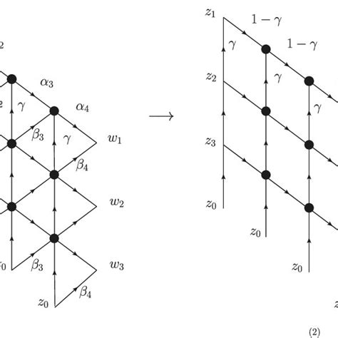 the proof of diagonalization procedure for the operator Λn y z0 for n download scientific