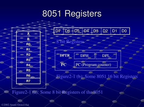 ppt chapter 2 8051 assembly language programming powerpoint presentation id 3359479