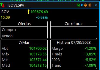 Relat Rio Brasil R B On Twitter At O Final Da Semana Ibovespa