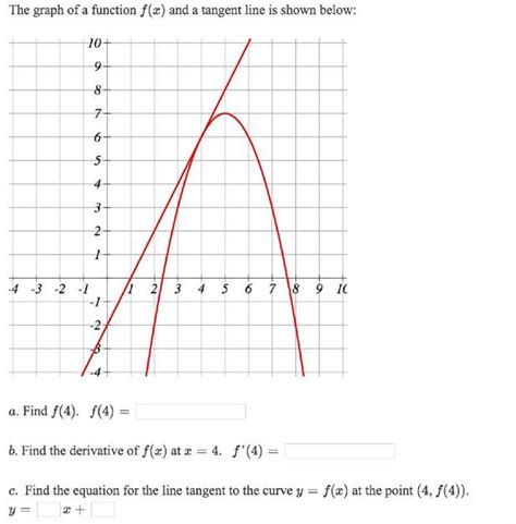 get answer transcribed image text the graph of a function f x and a transtutors