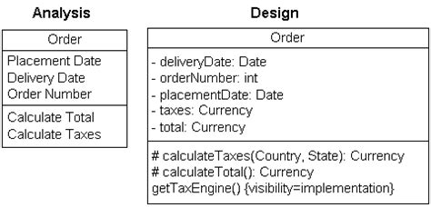 Uml Class Diagrams Diagramming Guidelines
