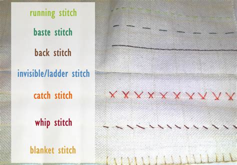 Guide To Basic Hand Sewing Stitches Hello Sewing