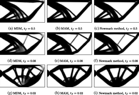 topology optimization results under two loads download scientific diagram