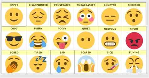 Emoji Emotions Chart2024