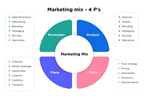 Marketing Mix Secrets Introduction To Elaboration Likelihood Model