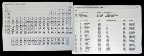 Chemistry Reference Sheets Nemeth Math Window