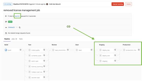 How To Integrate Azure Devops Repositories With Gitlab
