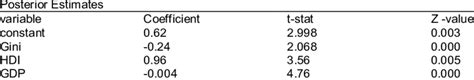 bayesian spatial autoregressive model download table