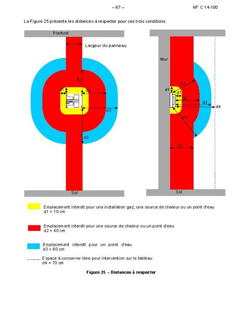 personnalité bas légation position compteur electrique chauffe eau au