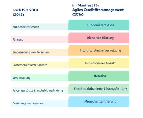 Agiles Qualitätsmanagement einfach erklärt orgavision