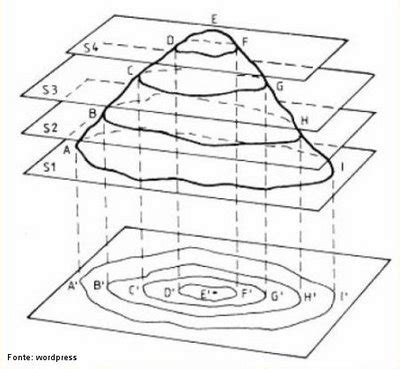 Como Colocar Curvas De Nivel No Sketchup Imagesee