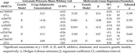 univariate nonparametric test and multivariate linear regression download scientific diagram