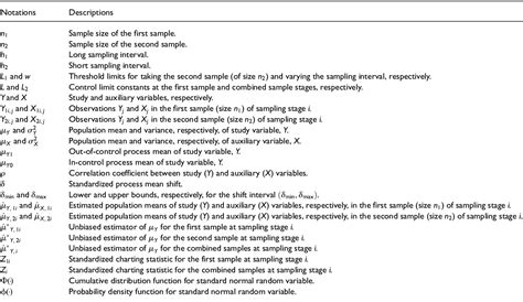 table 1 from a combined variable sampling interval and double sampling control chart with