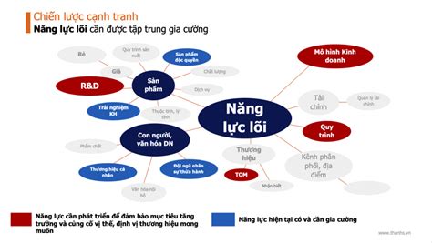 Bộ mẫu Chiến lược và Kế hoạch Kinh Doanh từ A Z mới nhất THANHS