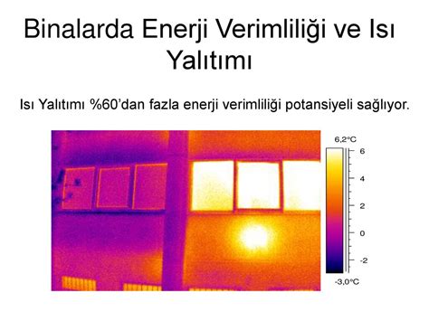 BİNALARDA ISI YALITIMI ppt indir